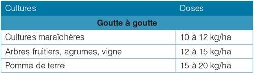 Humistar WG® - Profert